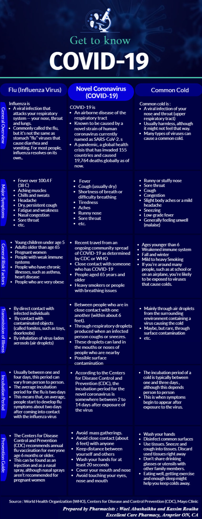 COVID-19 Precautions - Excellent Care Pharmacy